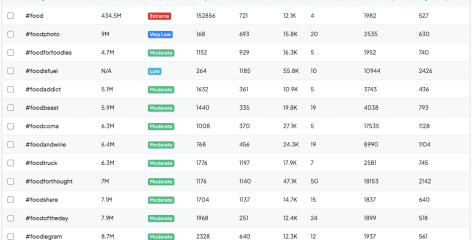 Top 5 Best Hashtags Examples on Instagram | Marketing Strategies